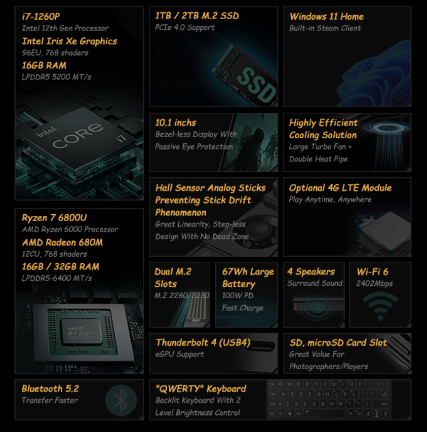 GPD WIN Max 2 - Konkurrenz für das Steam Deck?